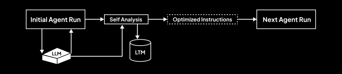 Agent Instructions: Autonomous AI Agent Trajectory Fine-Tuning - SuperAGI