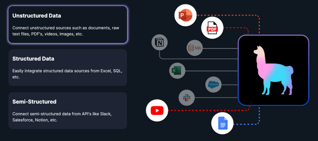 Processing Structured & Unstructured Data with SuperAGI and LlamaIndex - SuperAGI