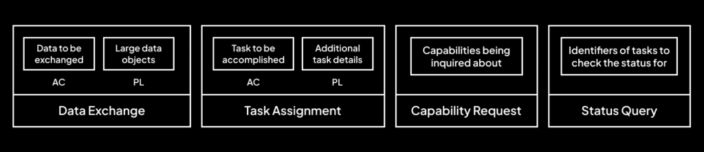 Introducing AACP (Agent to Agent Communication Protocol) - SuperAGI