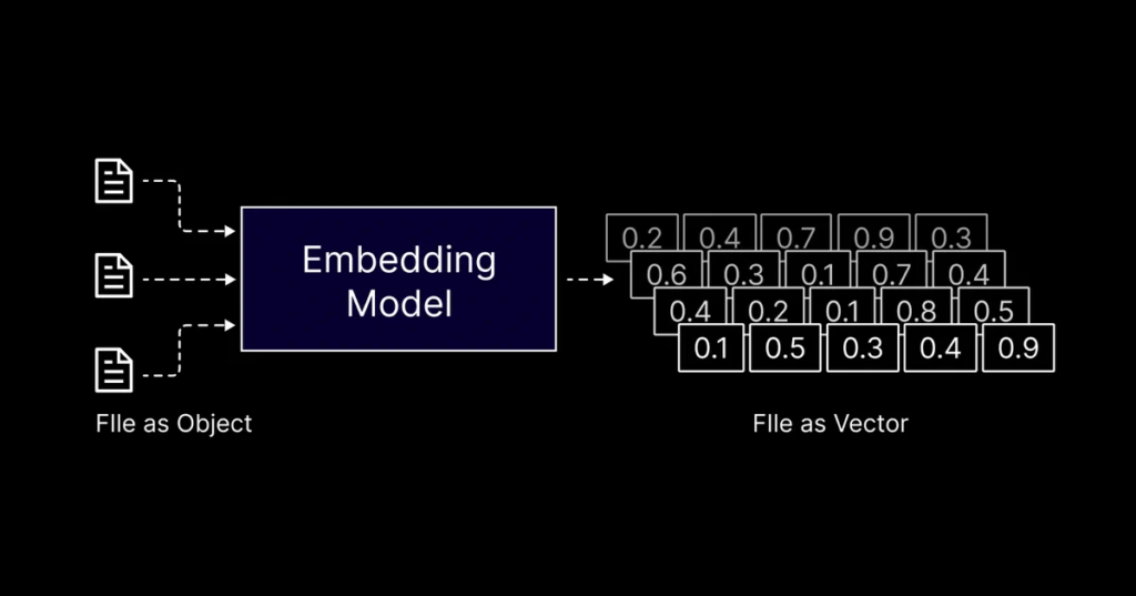 Understanding Knowledge Embeddings in SuperAGI - SuperAGI