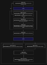 Building Autonomous Business Processes using AI Agent Workflows - SuperAGI