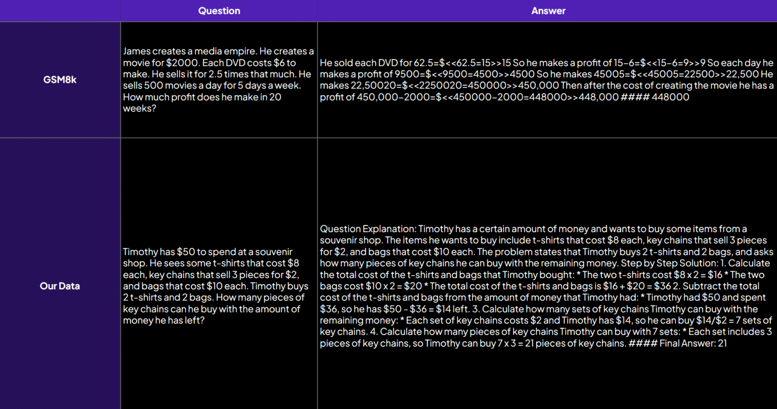 Introducing SAM – A 7B Small Agentic Model that outperforms GPT-3.5 and Orca on reasoning ...