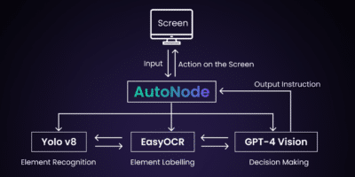 SuperAGI - Opensource AGI Infrastructure