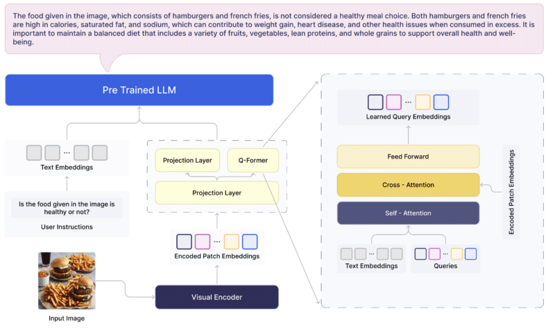 Meet SuperAGI’s VEagle: An Open-source vision model that beats SoTA ...