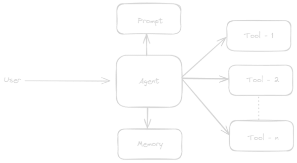 Multi-Agent System - SuperAGI