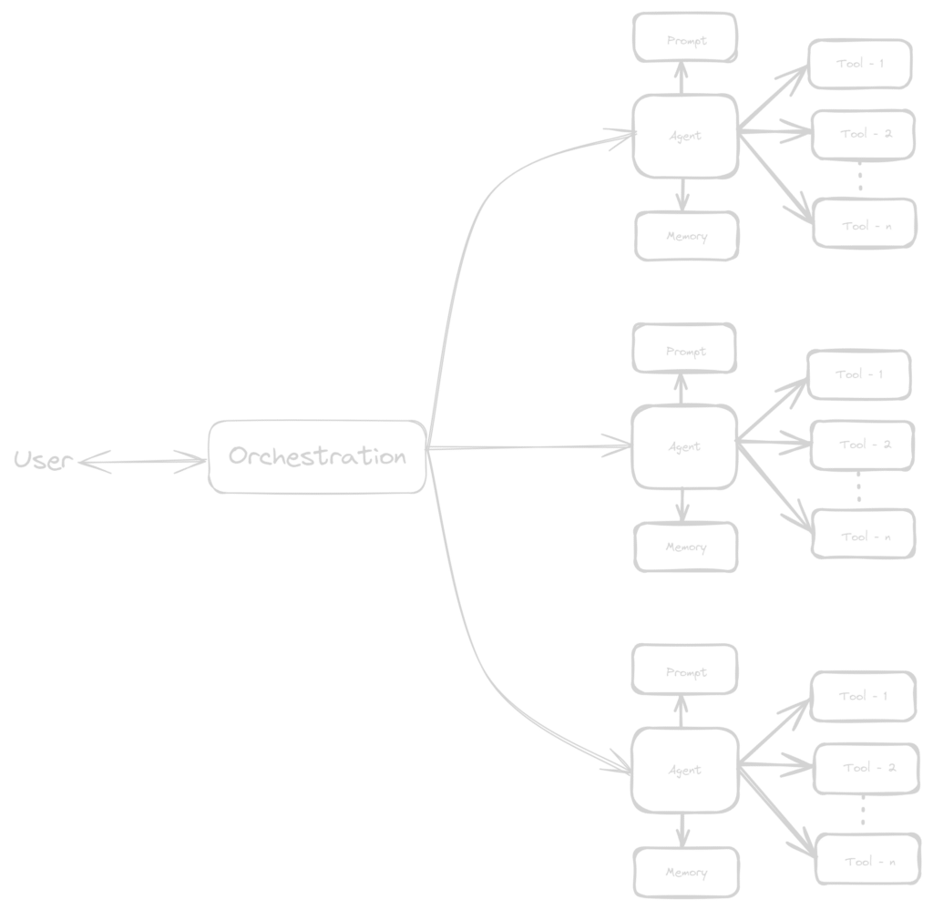 Multi-Agent System - SuperAGI