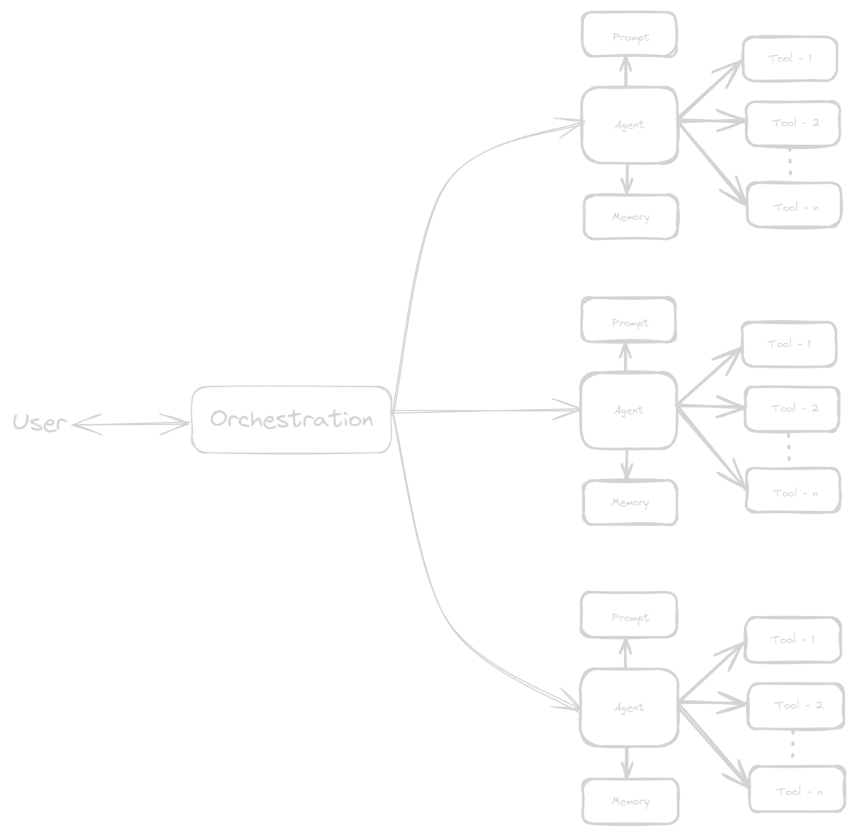 Multi-Agent System - SuperAGI