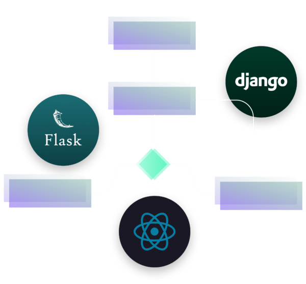 Supercoder Open Source Autonomous Software Development System Superagi