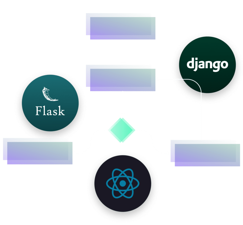 Supercoder Open Source Autonomous Software Development System Superagi