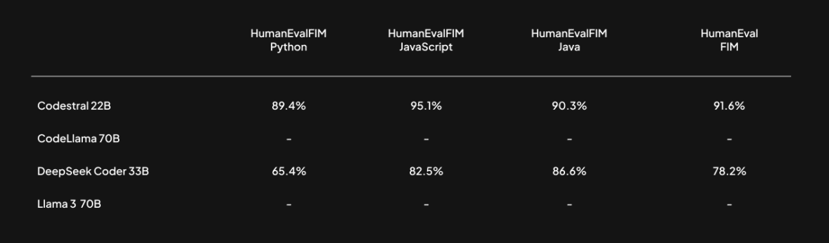The Role Of Large Coding Models Lcms In Autonomous Software Development Superagi