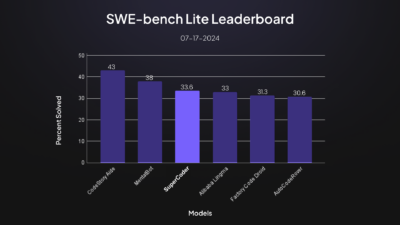 SuperAGI - Open-source Autonomous Software Systems - SuperAGI