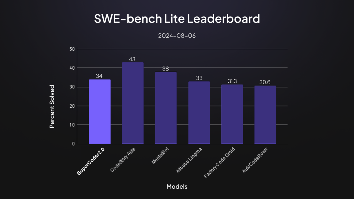 SuperAGI – Autonomous AI Agent Systems