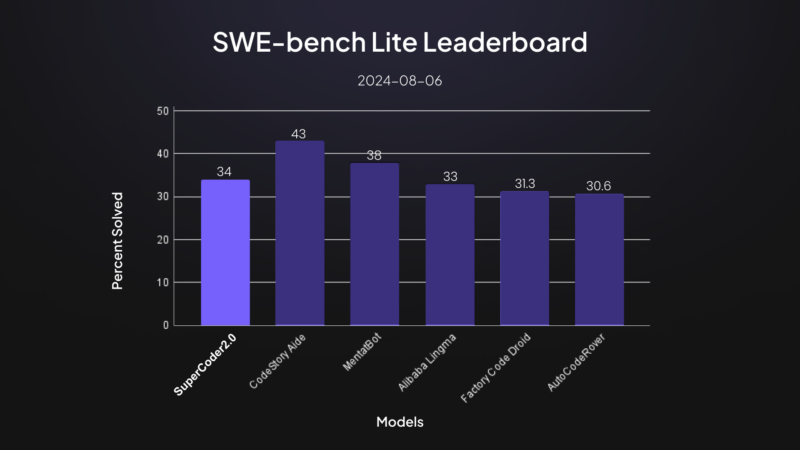 SuperAGI – Autonomous AI Agent Systems