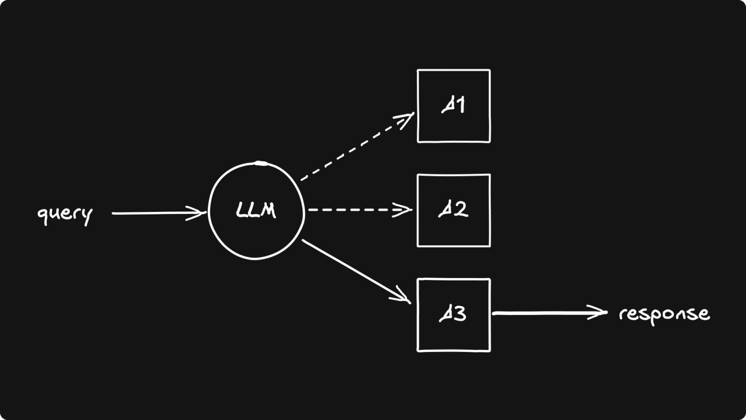 Designing Multi-Agent Systems - SuperAGI