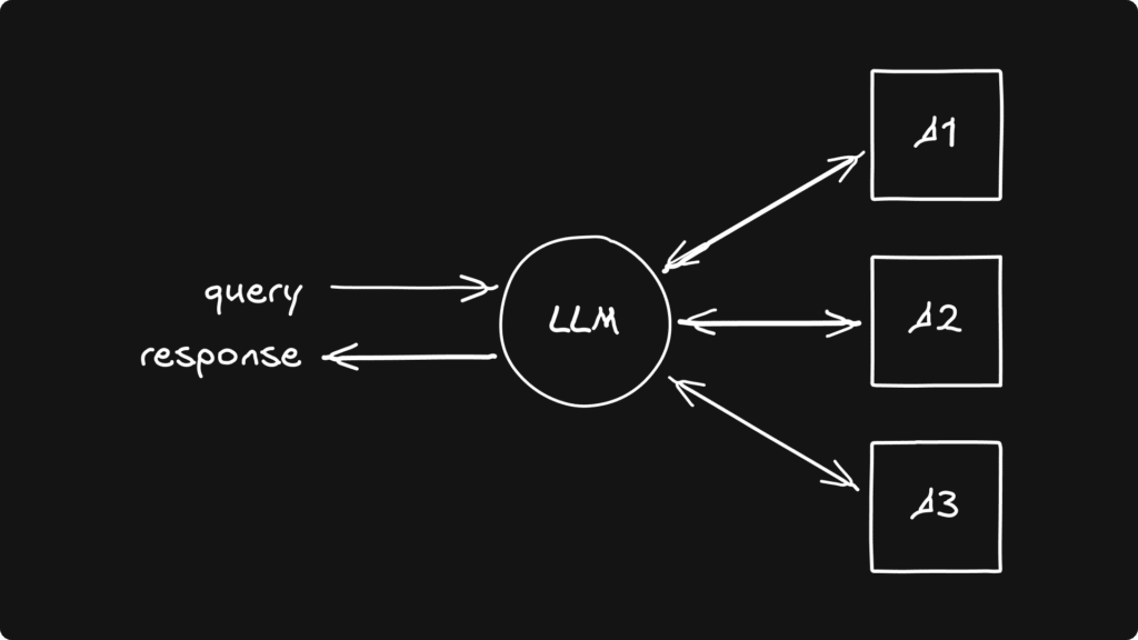 Designing Multi-Agent Systems - SuperAGI