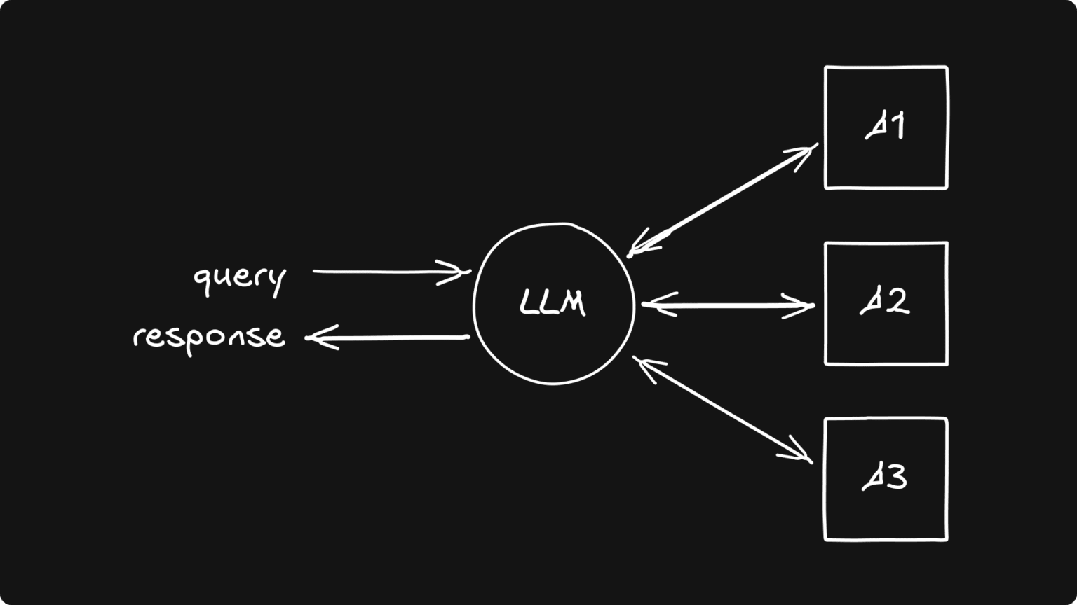 Designing Multi-Agent Systems - SuperAGI