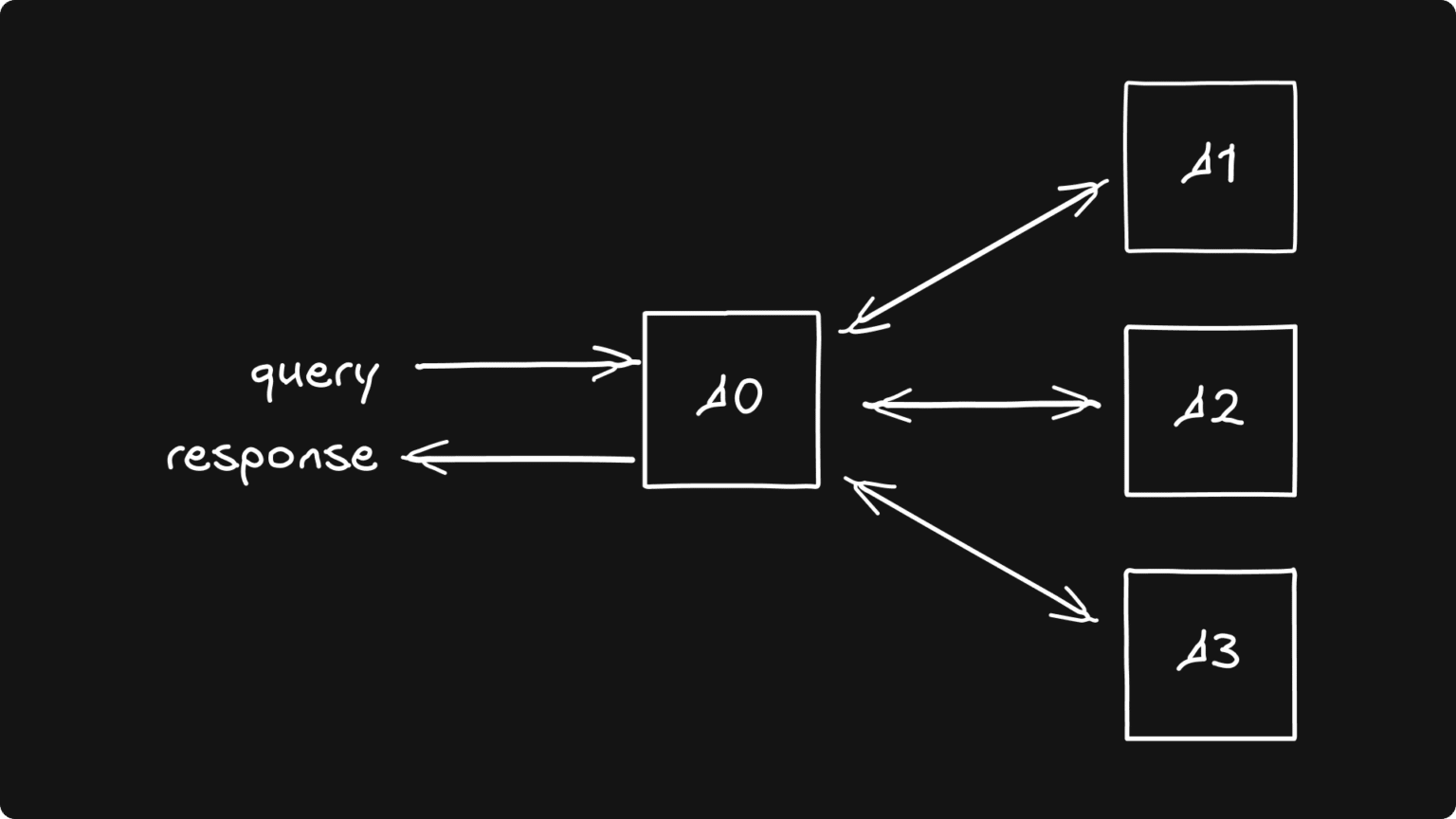 Designing Multi-Agent Systems - SuperAGI