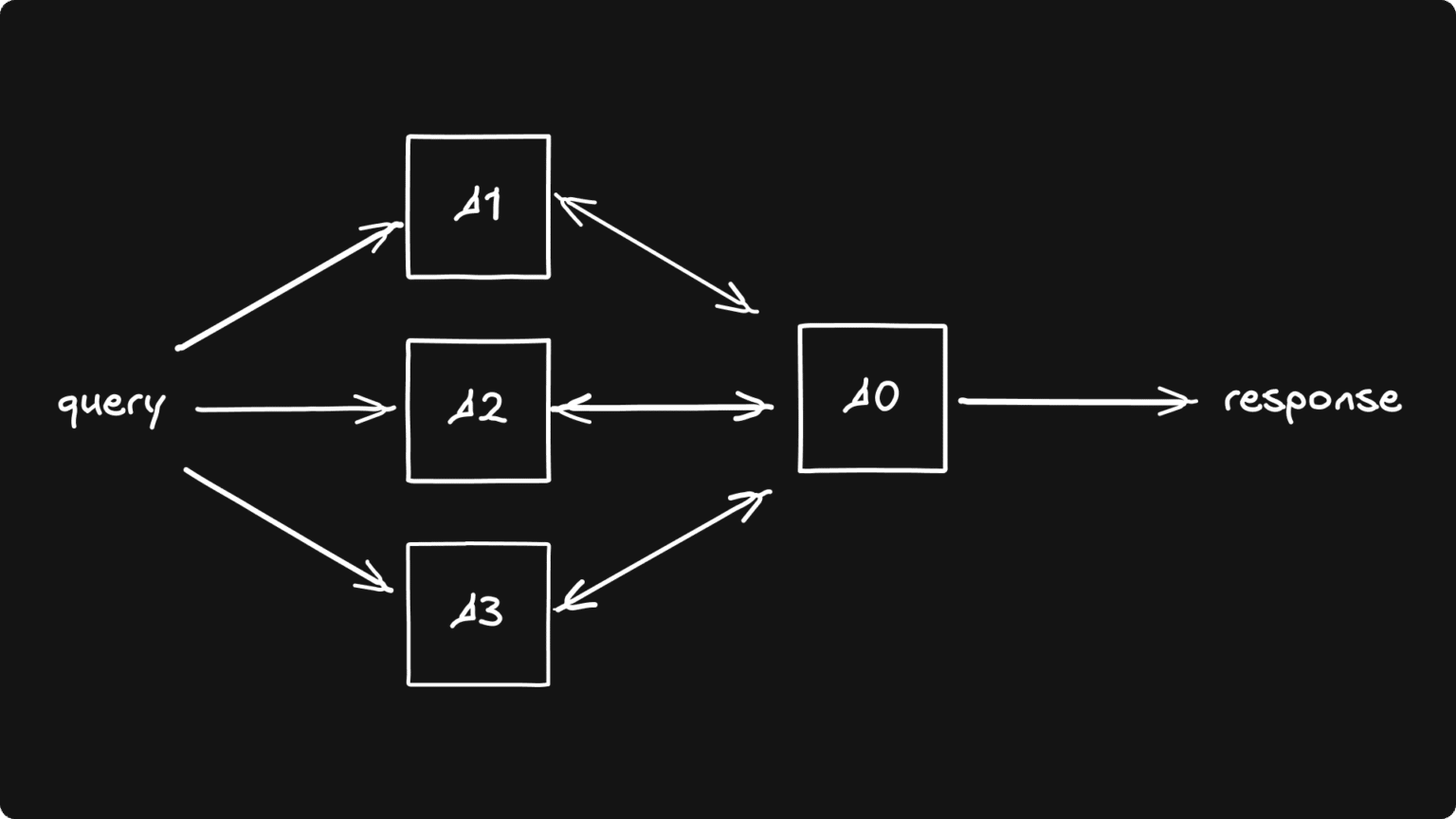 Designing Multi-Agent Systems - SuperAGI