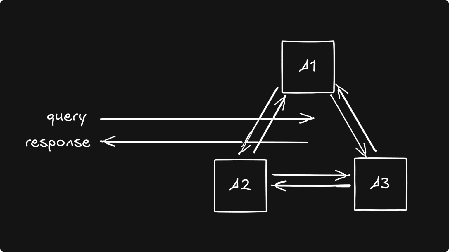 Designing Multi-Agent Systems - SuperAGI