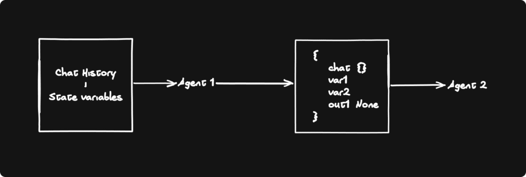 Designing Multi-Agent Systems - SuperAGI
