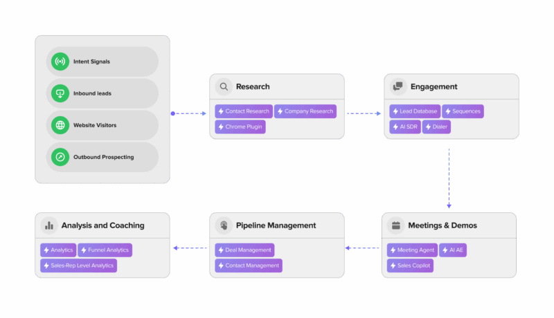 SuperSales - SuperAGI